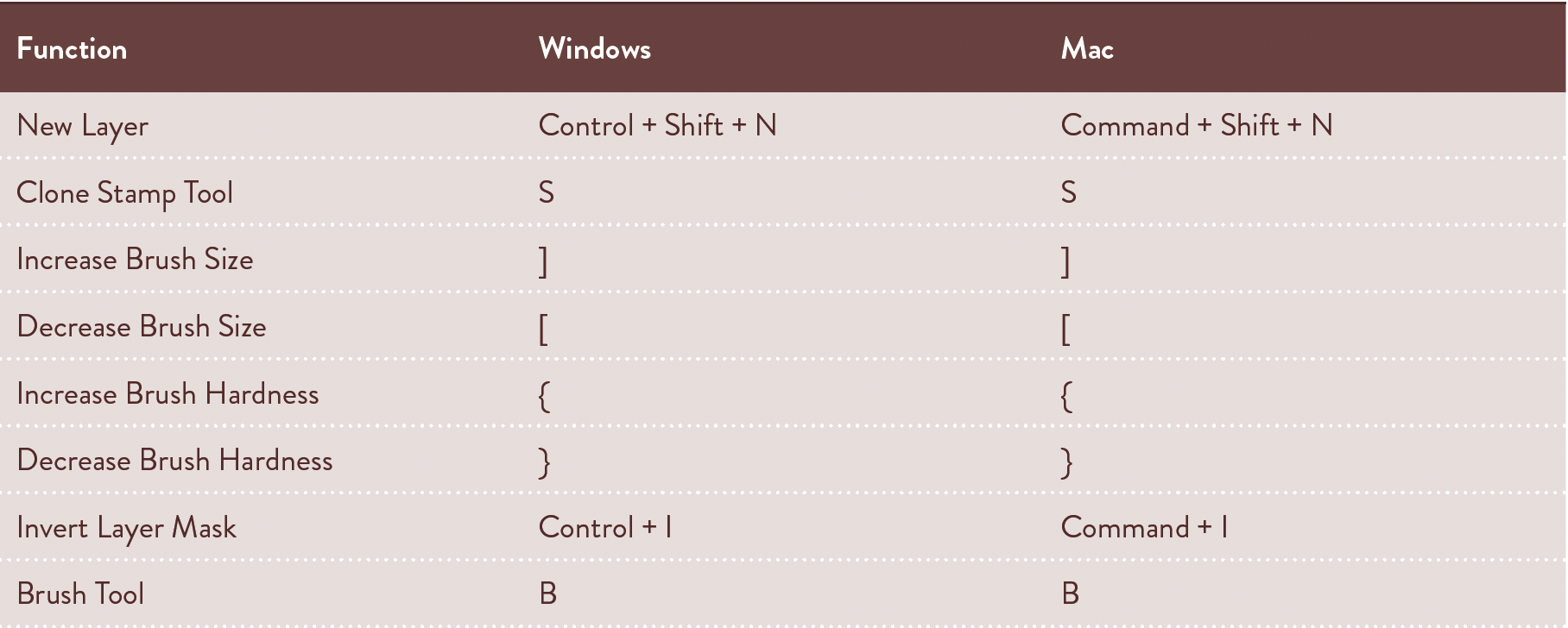 How to Capture Action Food Photography Stills - RockyNook
