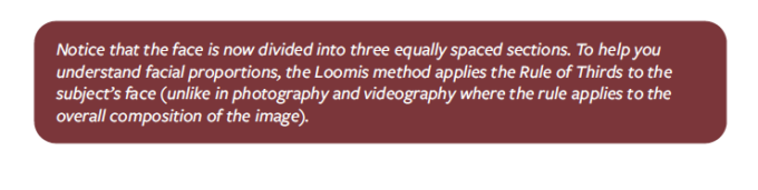 Understanding the Loomis Method To Drawing Portraits - RockyNook